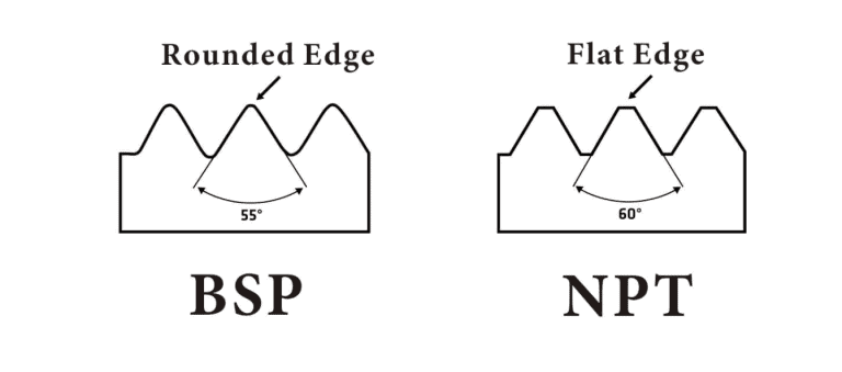 What is the difference between NPT and BSP? - Fanovo Industries | Your ...