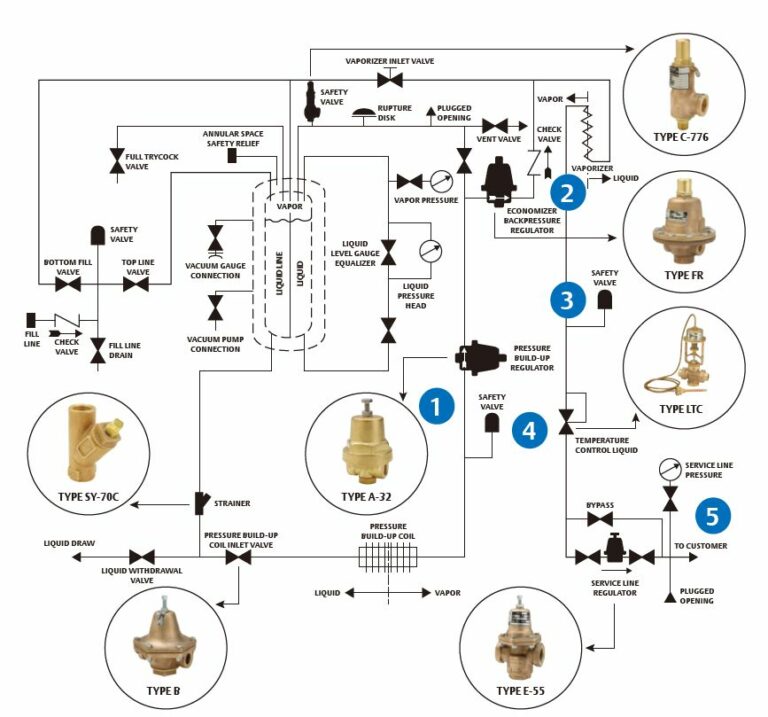 FCV-009 Cash Valve Type C-776 Cryogenic Safety Valves Bronze Safety Relief Valve, MNPT Inlet ...
